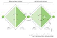 Nutzerzentriertes Designen: Der Double Diamond Prozess | TestingTime