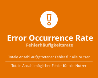 Die 7 wichtigsten UX KPIs und wie du sie messen kannst | TestingTime