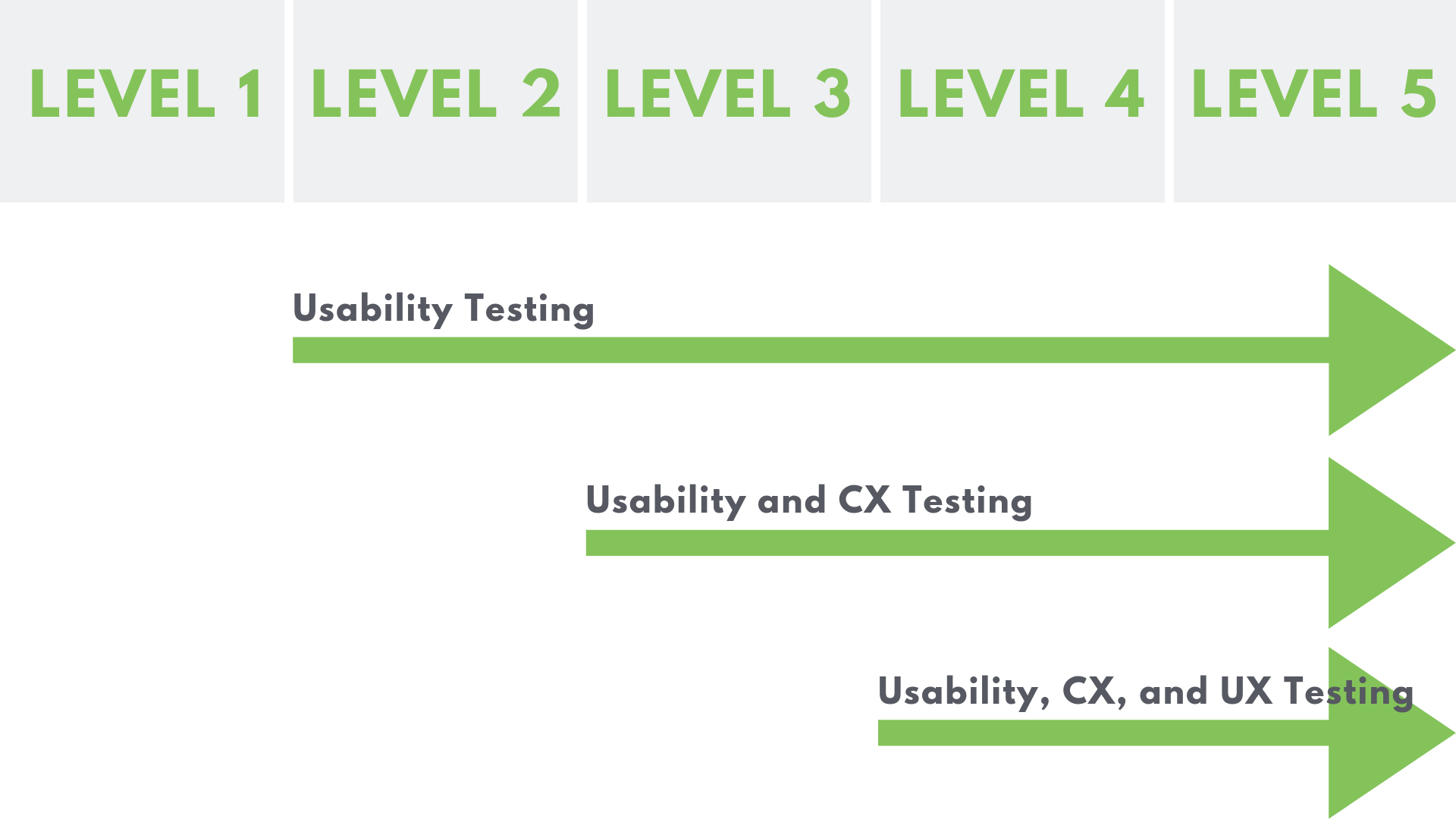 Usability, UX and CX compared – should you optimise them all at the ...