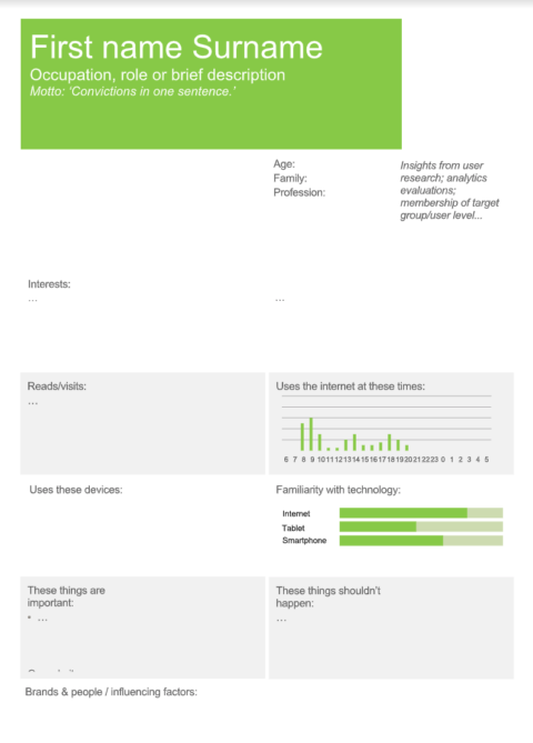 Complete guide: How to create personas based on data | Testing Time