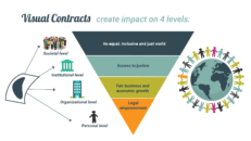 A human-centered approach to the legal system - TestingTime