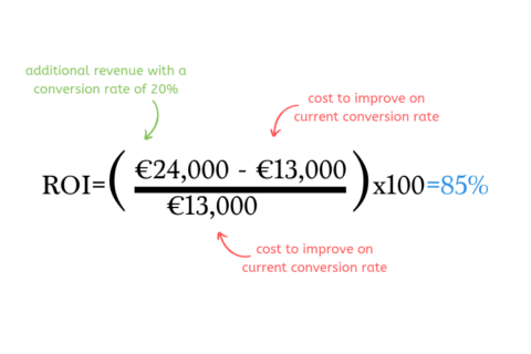 Calculate the ROI of your user test and get your project approved ...