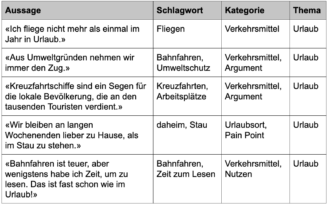 Human Data Analytics – so geht's - TestingTime