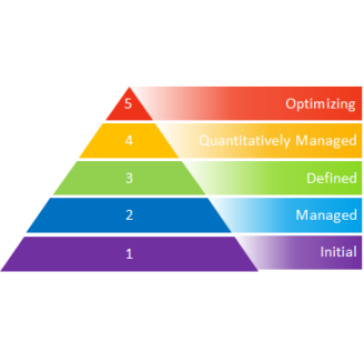 “Accessibility is that important” - TestingTime