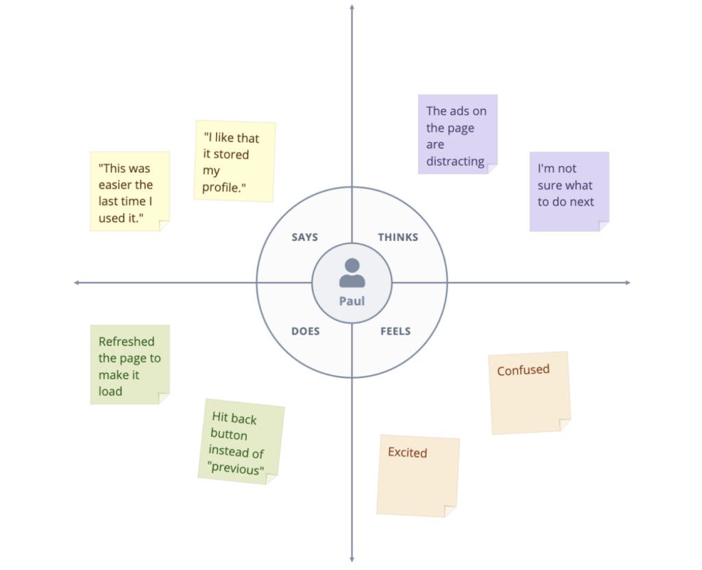 Complete guide to write a Customer Journey Map - TestingTime