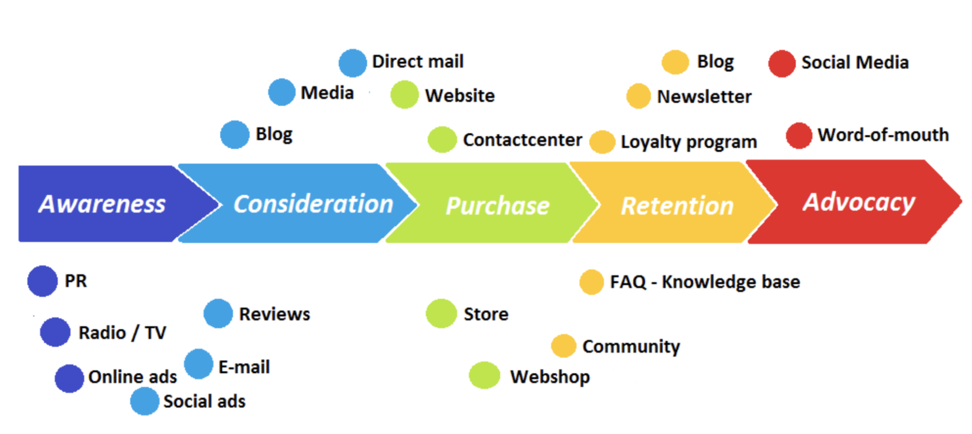 Complete guide to write a Customer Journey Map - TestingTime
