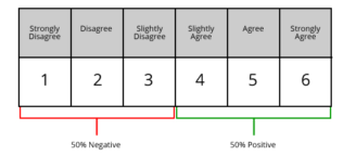 Motivational interviewing: a tool for UX research - TestingTime
