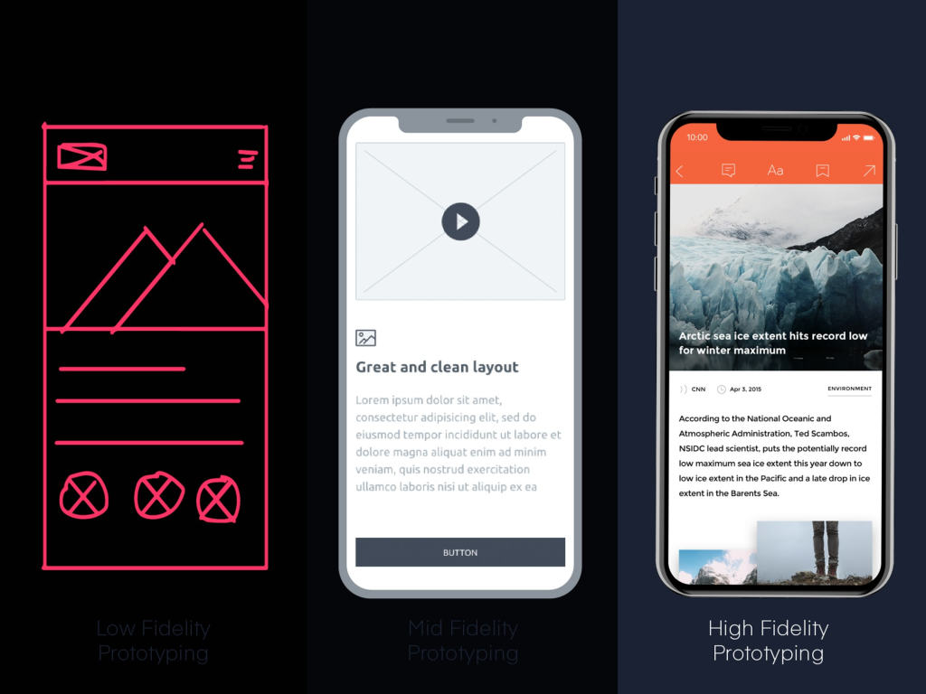 13 best UX design and prototyping tools and apps for 2024 - TestingTime
