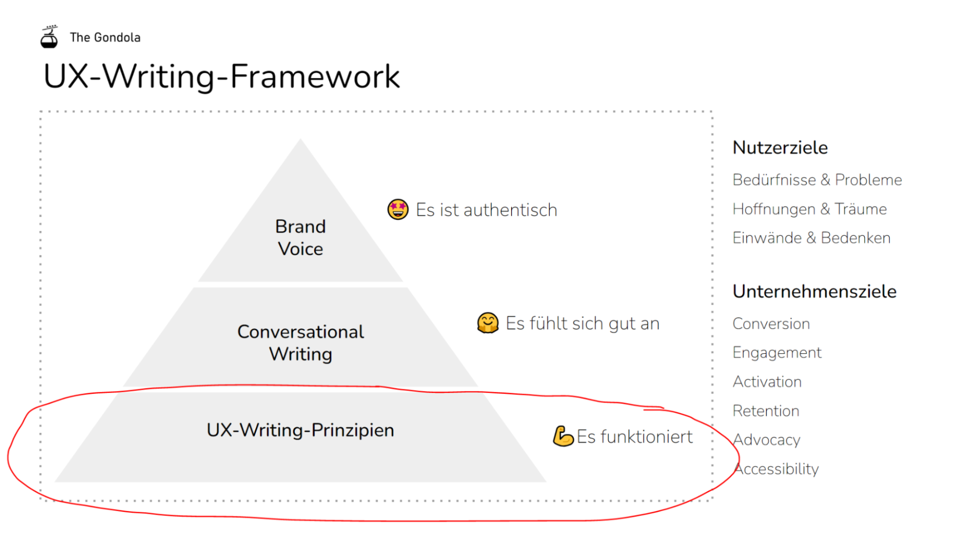 UX-Writing: Ein praxisnahes Framework - TestingTime