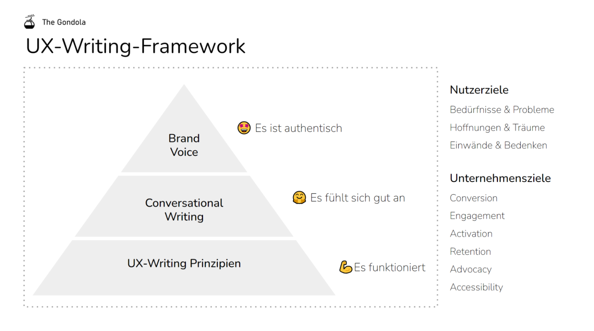 UX-Writing: Ein praxisnahes Framework - TestingTime